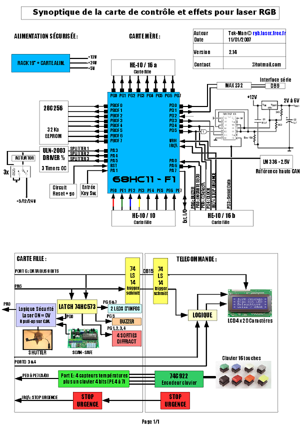 Système de supervision pour LASER de spectacle - Framboise 314, le ...