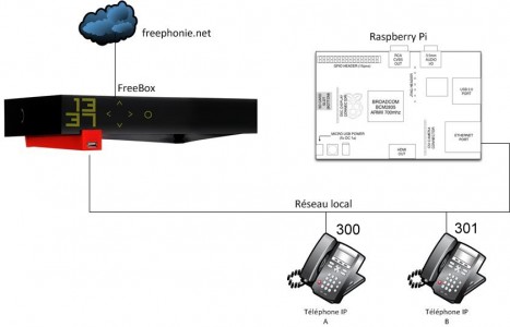 Vous aimez les framboises à la crème ? Découvrez la framboise314 "ALLO ...