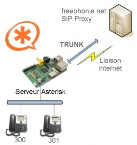 Vous aimez les framboises à la crème ? Découvrez la framboise314 "ALLO ...