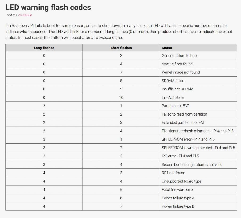 A LED ! A LED ! Ma framboise314 ne démarre pas : Toute la lumière sur les LEDs du Raspberry Pi ...