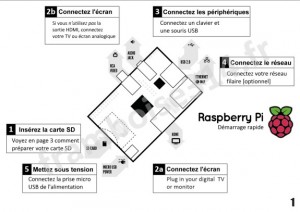 Démarrez votre framboise314 au quart de tour : NOOBS pour le Raspberry ...