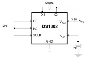 Un module RTC à base de DS1302 pour le Raspberry Pi - Framboise 314, le ...