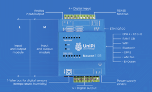 Neuron : Automate Programmable industriel à base de Raspberry Pi par UniPi