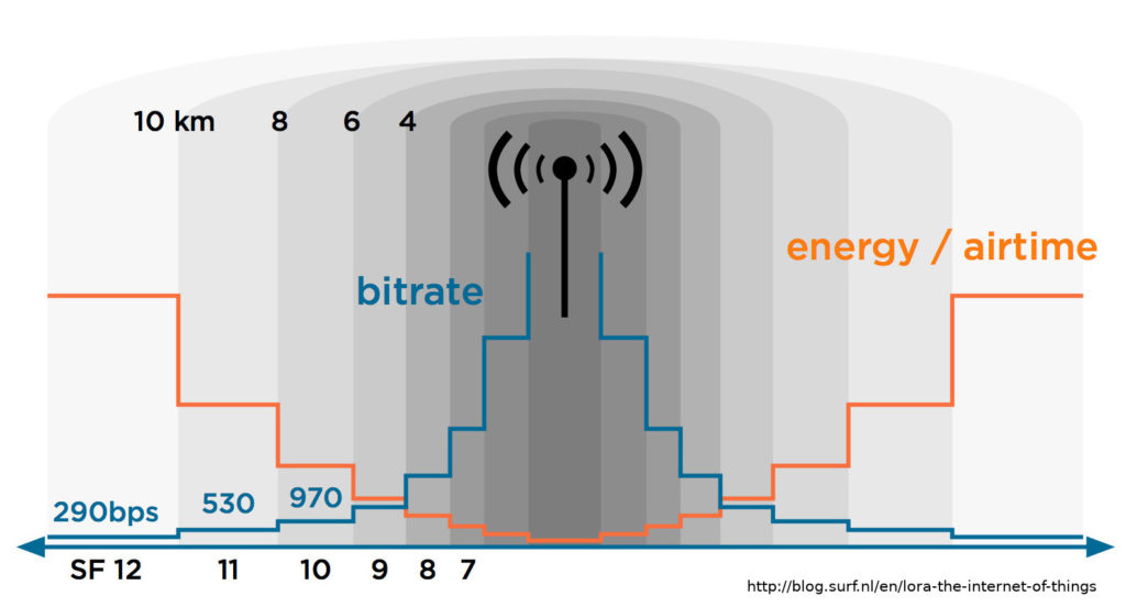Mise en place d'une Passerelle et d'un nœud LoRa - Framboise 314, le ...