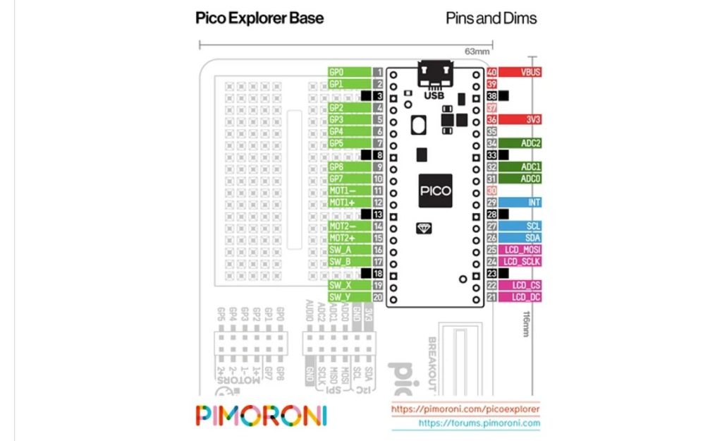 Utilisation des BME680 et RV3028 avec Raspberry Pi Pico - Framboise 314, le Raspberry Pi à la ...