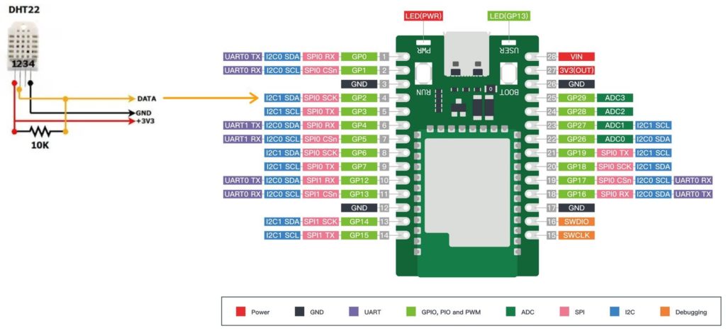 Carte Wio RP2040 Wi-Fi de SeeedStudio - Framboise 314, le Raspberry Pi ...