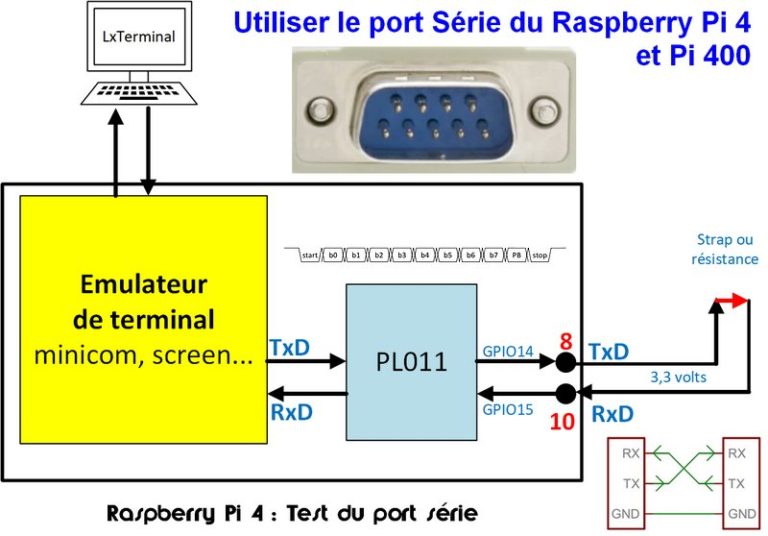Utiliser l'UART - Port série du Raspberry Pi 4 - Framboise 314, le Raspberry Pi à la sauce ...