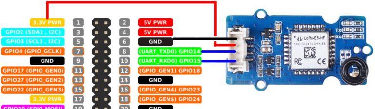 Carte SeeedStudio Lora Grove E5 - Framboise 314, le Raspberry Pi à la ...