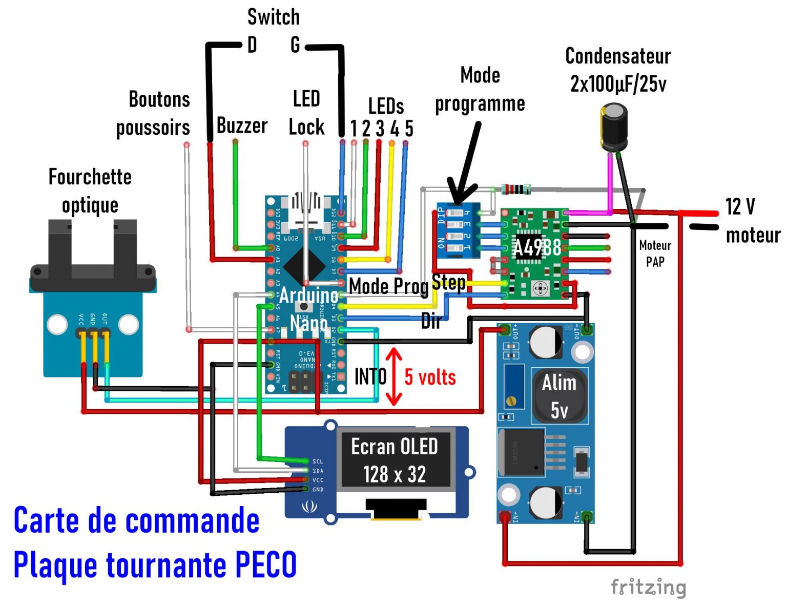 Gestion de plaque tournante PECO avec un Arduino Nano - Framboise 314 ...