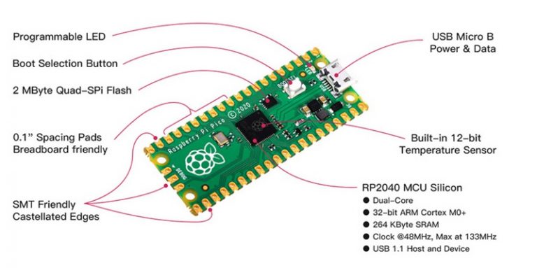 Advanced Kit pour Raspberry Pi PICO par Elecrow - Framboise 314, le ...