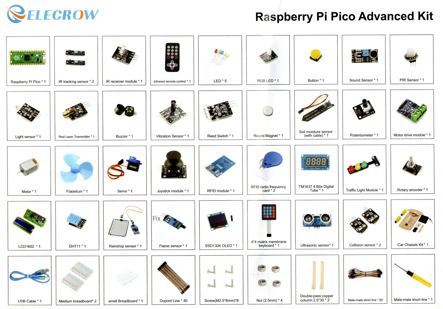 Advanced Kit pour Raspberry Pi PICO par Elecrow - Framboise 314, le Raspberry Pi à la sauce ...