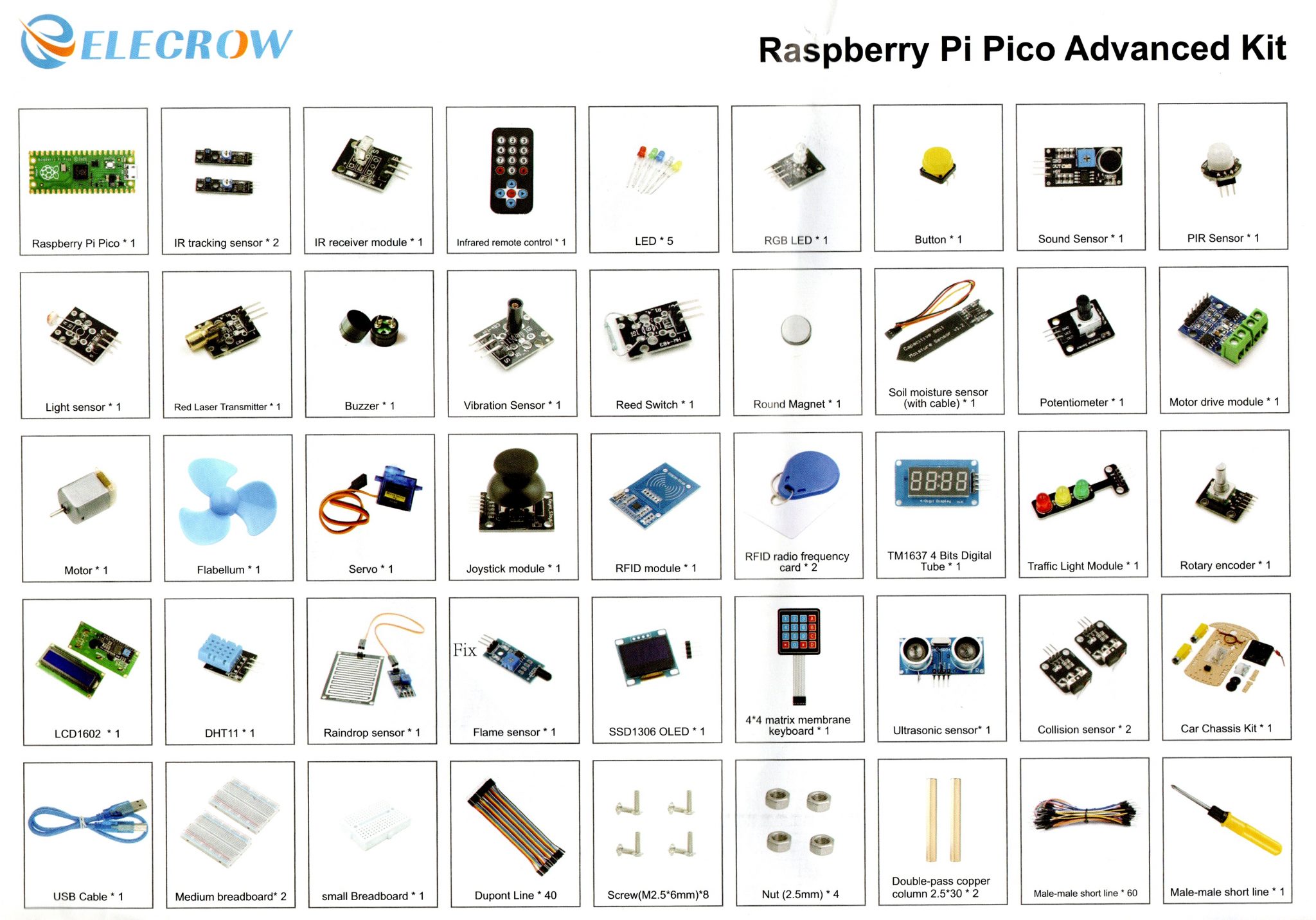 Advanced Kit pour Raspberry Pi PICO par Elecrow - Framboise 314, le ...