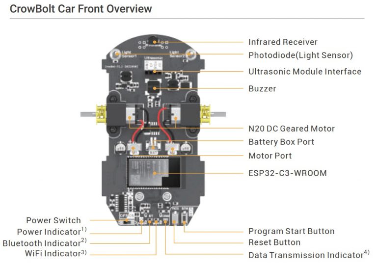 Robot éducatif programmable avec ESP32 : Crowbot Bolt d'Elecrow - Framboise 314, le Raspberry Pi ...
