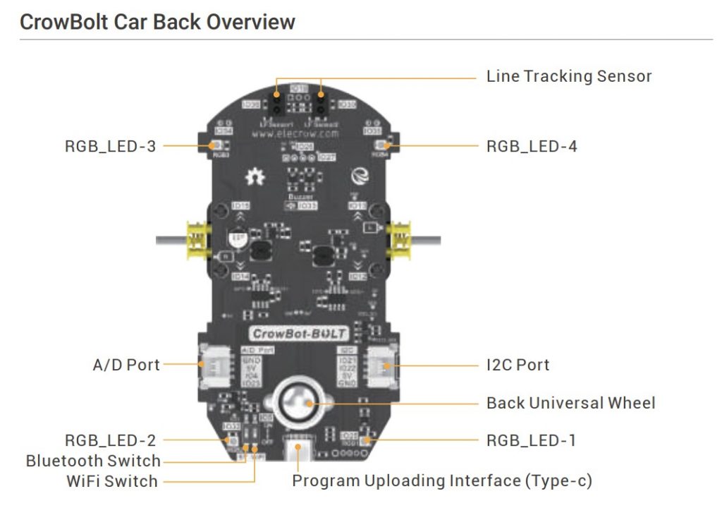 Robot éducatif programmable avec ESP32 : Crowbot Bolt d'Elecrow ...