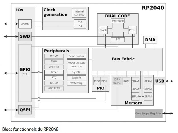 Pour tout savoir sur le Raspberry Pi PICO : Le livre de Dominique Meurisse - Framboise 314, le ...