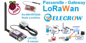 Une passerelle LoRaWan pour le Raspberry Pi chez Elecrow - Framboise 314, le Raspberry Pi à la ...