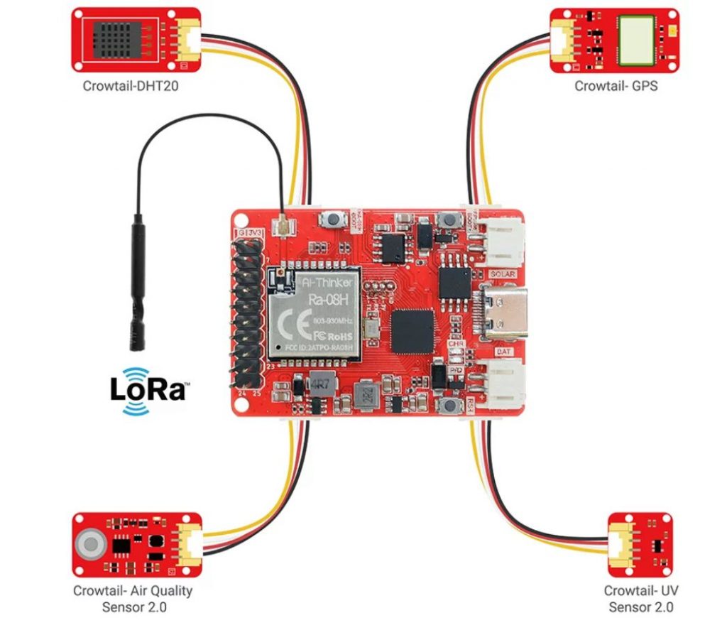 Une passerelle LoRaWan pour le Raspberry Pi chez Elecrow - Framboise 314, le Raspberry Pi à la ...