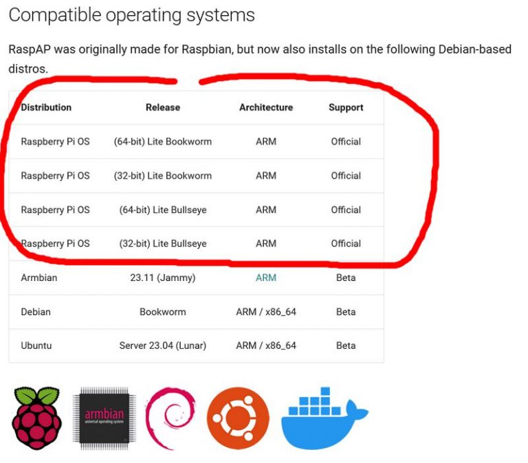 Un Point d'Accès WiFi avec RaspAP, un Raspberry Pi 5 et Bookworm - Framboise 314, le Raspberry ...