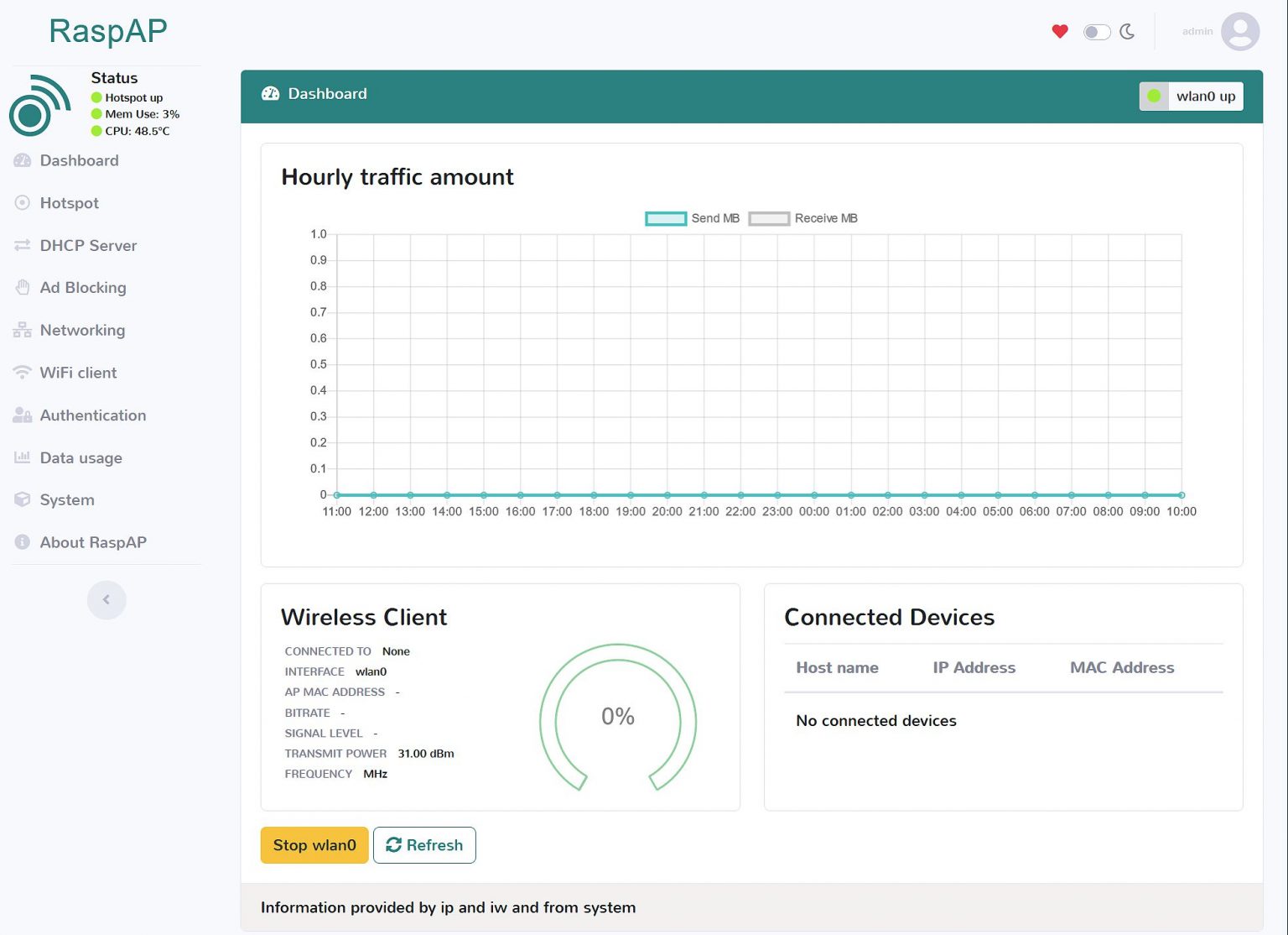 Un Point d'Accès WiFi avec RaspAP, un Raspberry Pi 5 et Bookworm ...