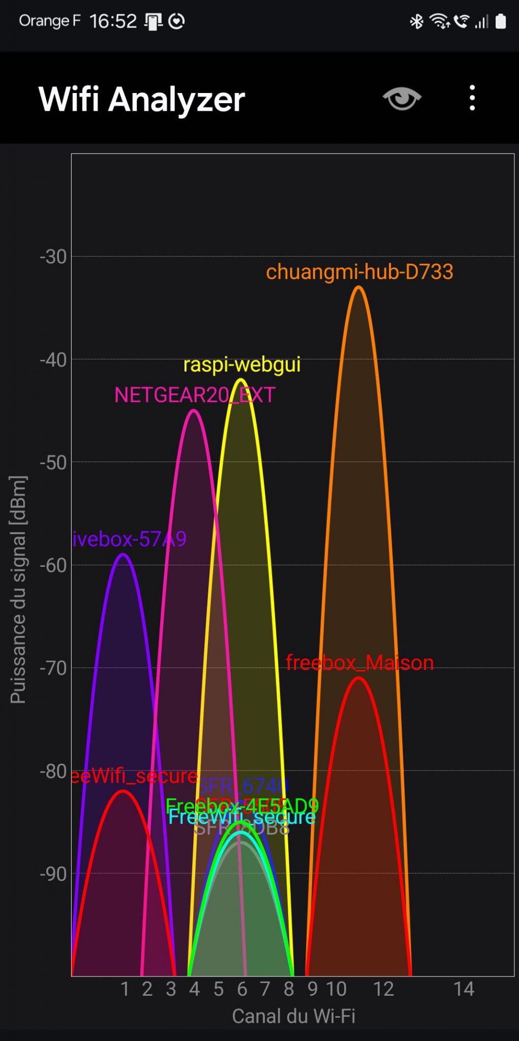 Un Point d'Accès WiFi avec RaspAP, un Raspberry Pi 5 et Bookworm - Framboise 314, le Raspberry ...