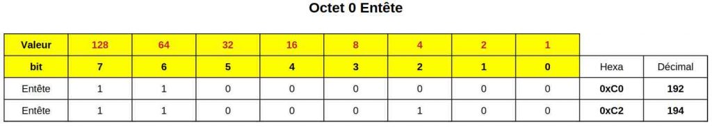 Transmission de données série en 433MHz avec les modules EBYTE E49 ...