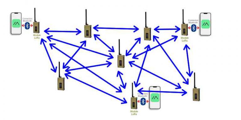 Connaissez-vous le réseau MESHTASTIC ? et sa version GAULIX ...
