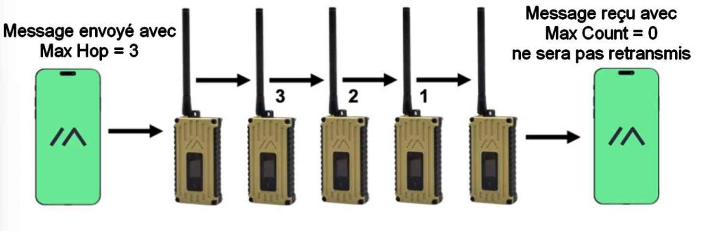 Meshtastic - Configuration avec l'application Bluetooth - Framboise 314 ...